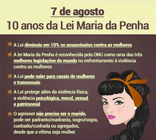 Por Que Existe A Lei Maria Da Penha - Lei de Partilha Por Que Existe A Lei Maria Da Penha - Lei de Partilha